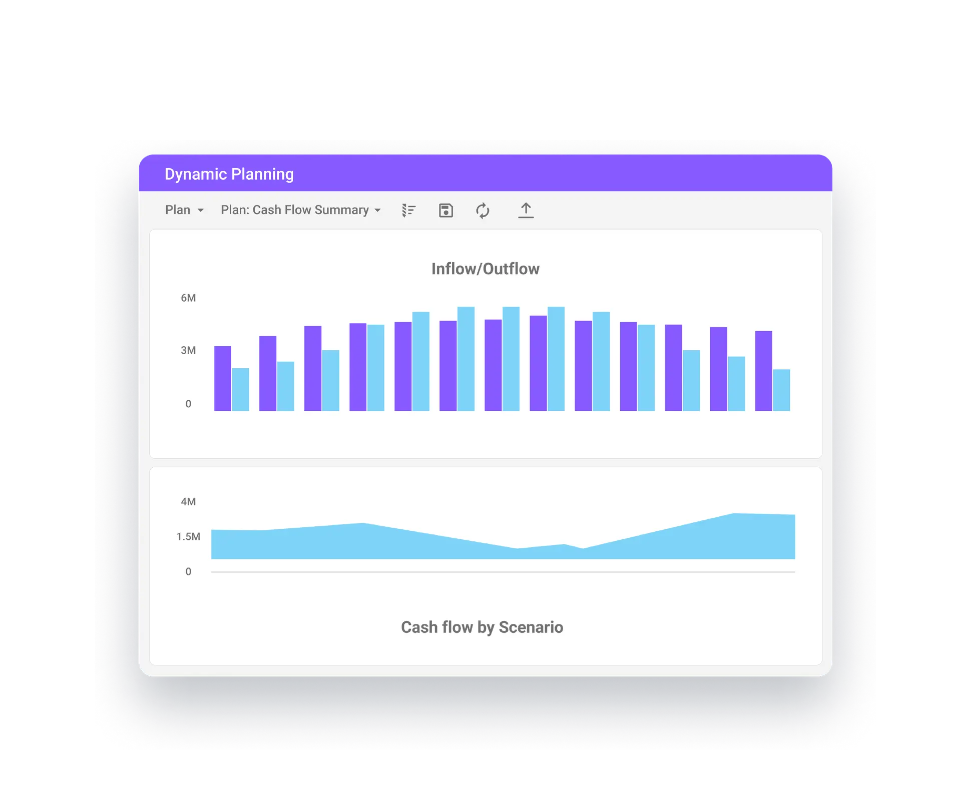 Cash Flow Forecasting - Planful