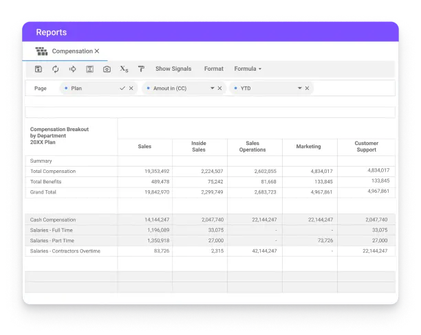Compensation Modeling - Planful