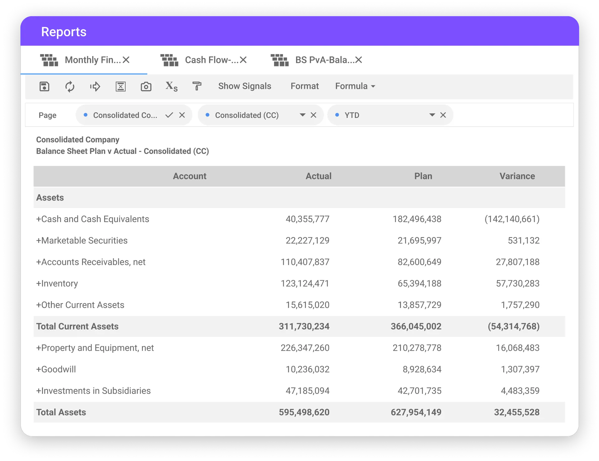 Scenario Analysis - Planful