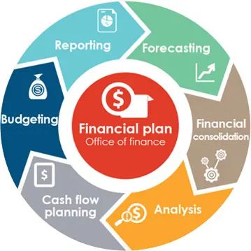 What is Financial Planning? Definition and Related FAQs - Planful