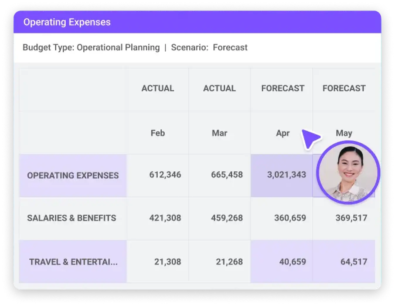 Streamline Planning, Budgeting & Forecasting - Planful