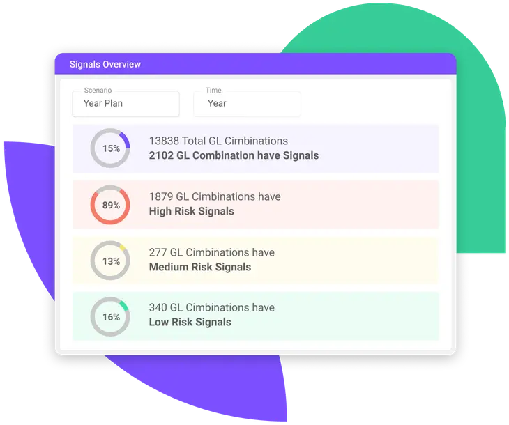Planful Predict - Planful