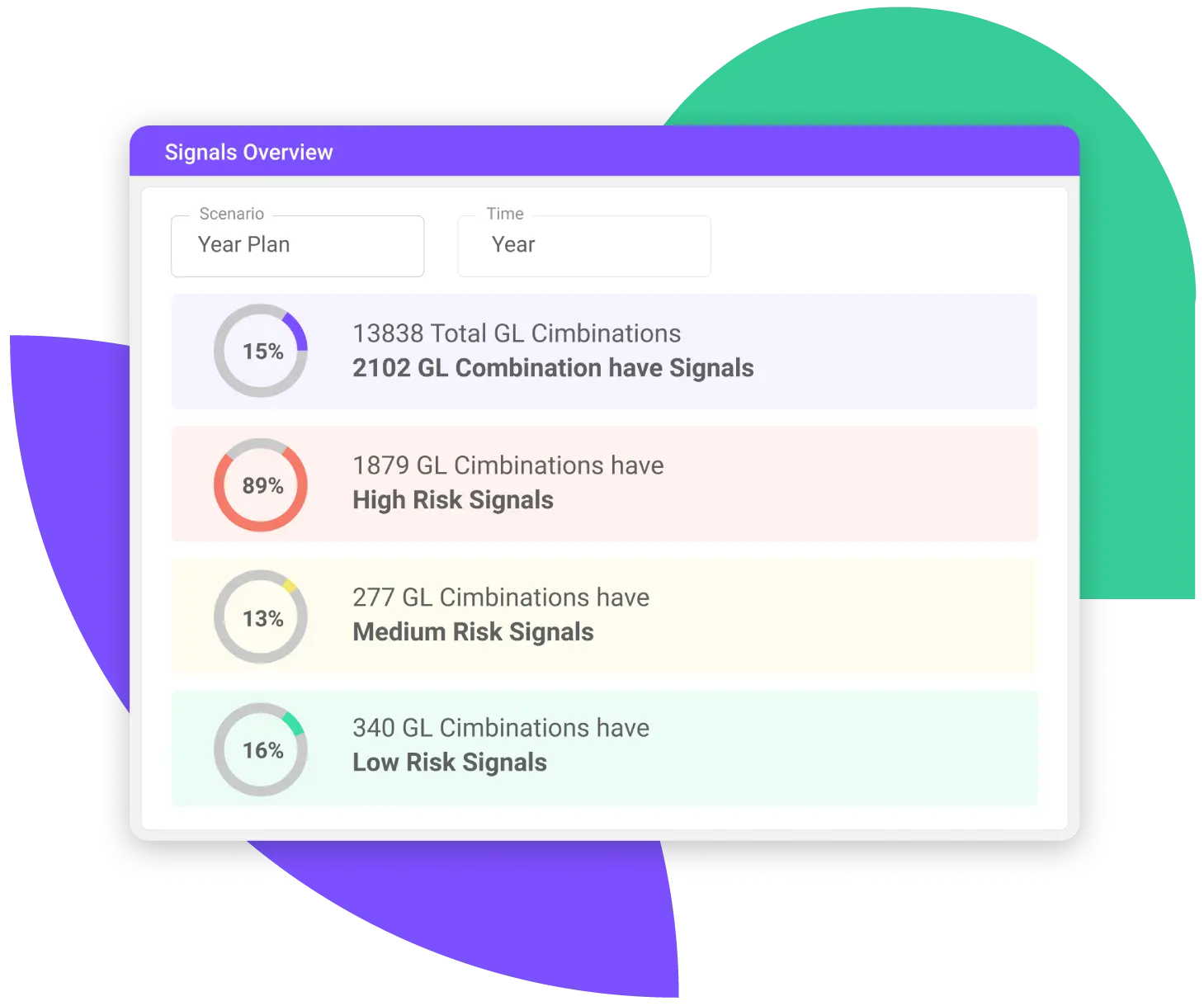 Planful Predict. Elevate Financial Decision Making - Planful