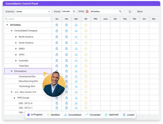 Financial Consolidation Software - Planful
