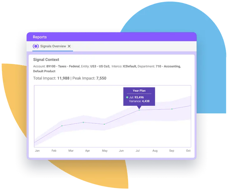 Predict: Signals - Planful
