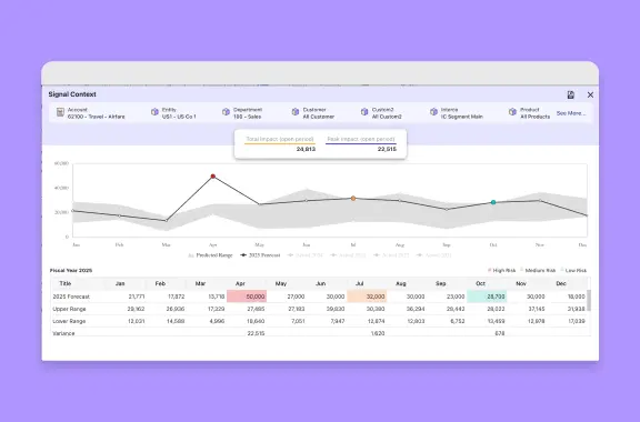 Streamline Planning, Budgeting & Forecasting - Planful
