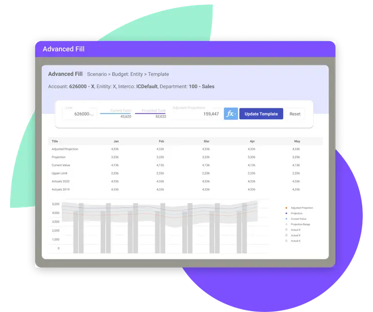 Planful Predict. Elevate Financial Decision Making - Planful