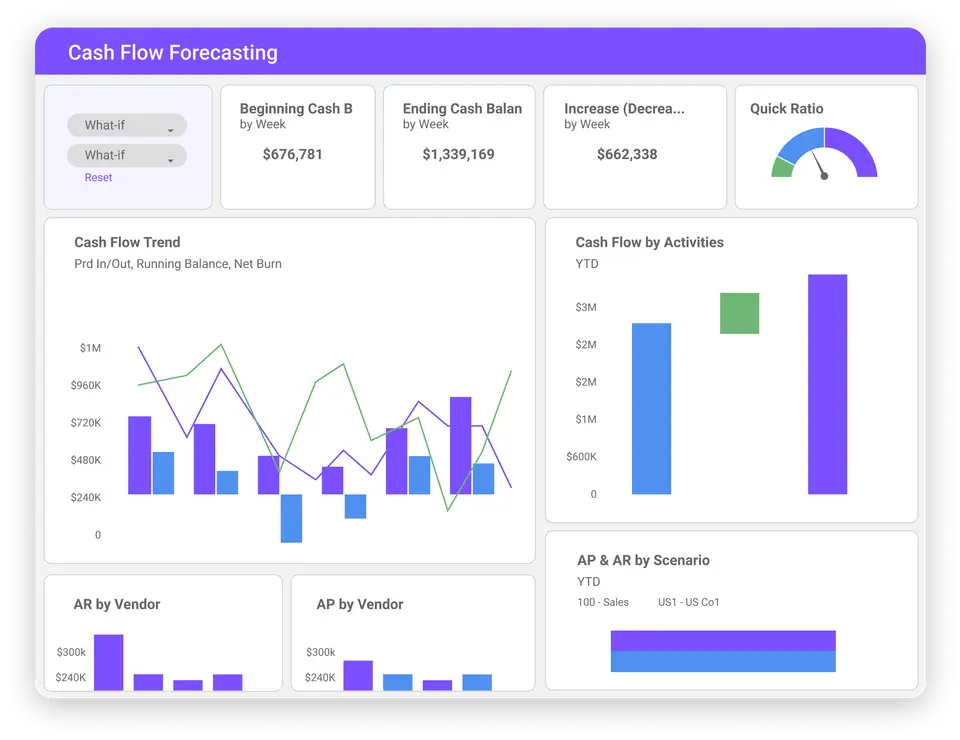 Cash Flow Forecasting - Planful