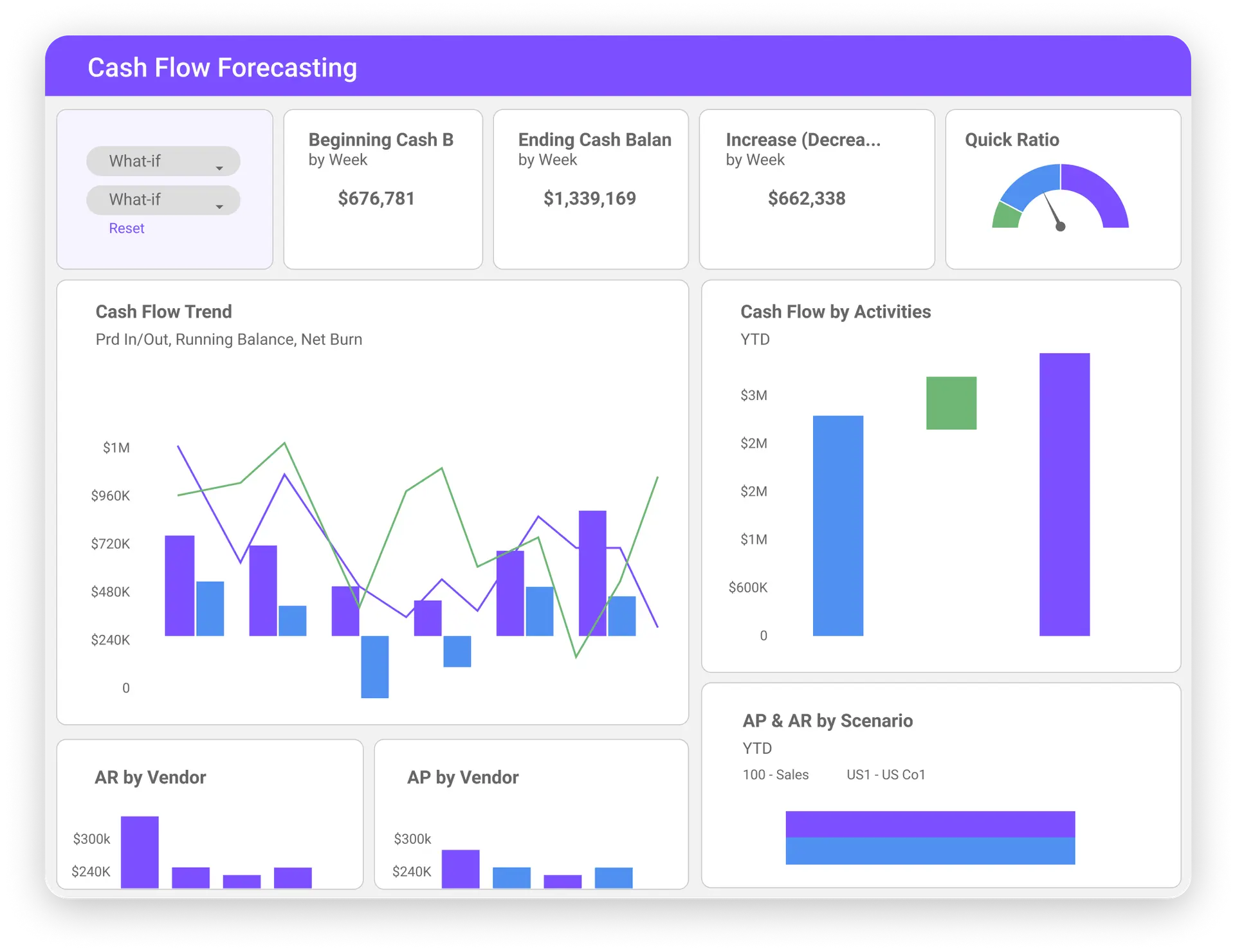 Cash Flow Forecasting - Planful