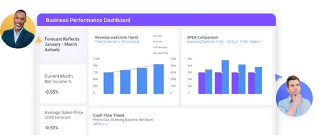 Agile Financial Planning Software - Planful