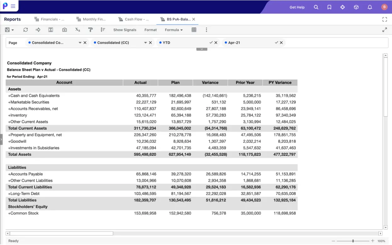 6 Types of Financial Reports Every FP&A Team Should Be Using