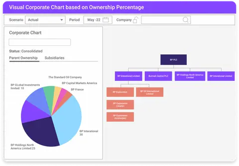 Planful vs OneStream - Planful