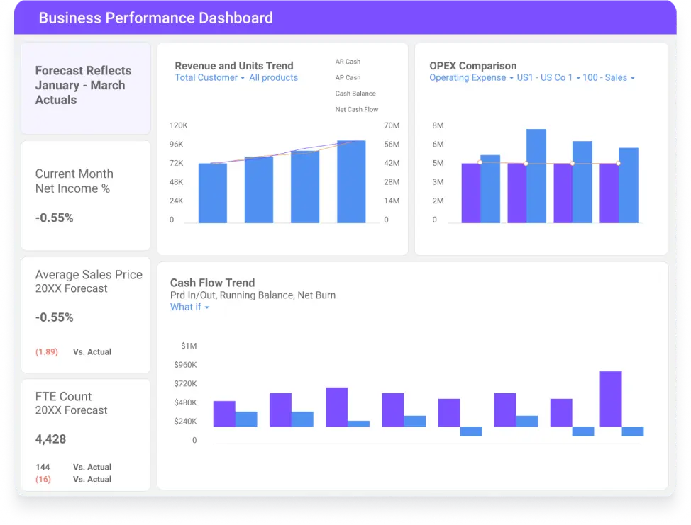 Choosing a Trusted FP&A Platform | Planful