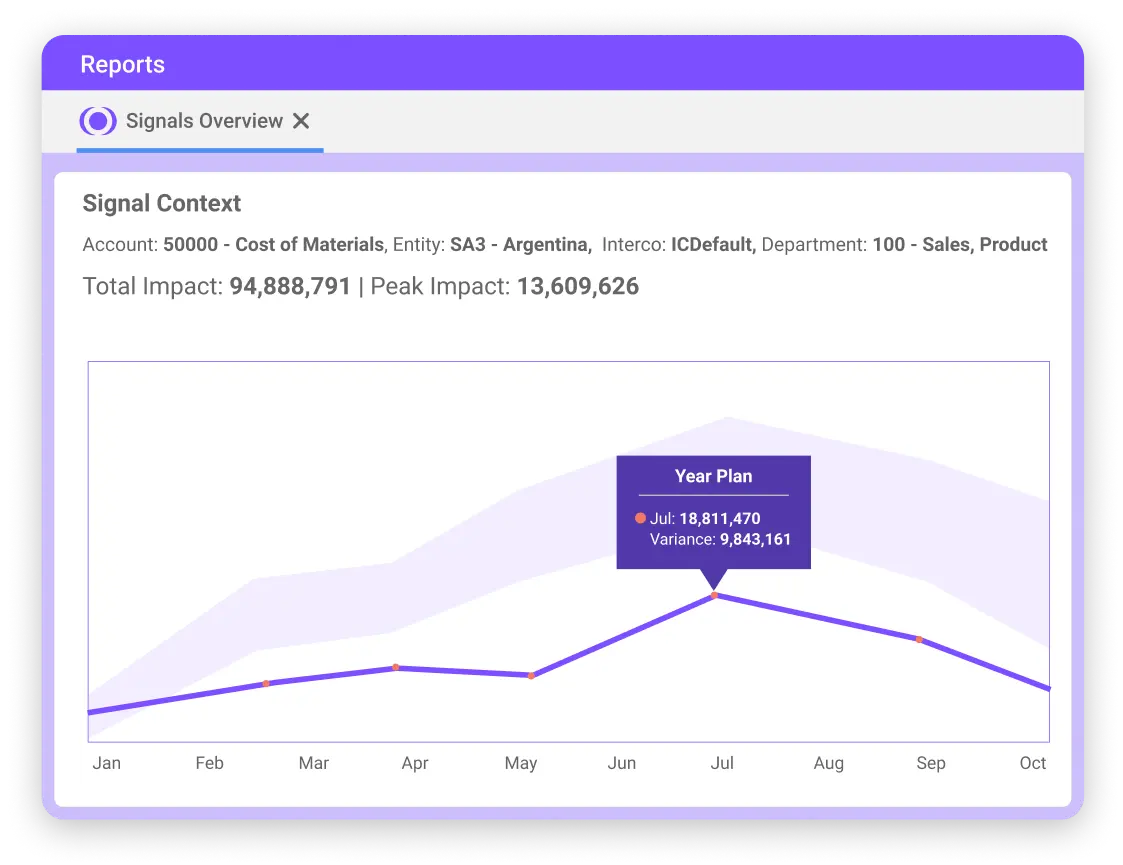 Agile Financial Planning Software - Planful