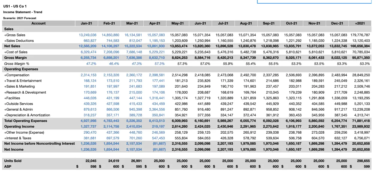 What is Driver-Based Planning? - Planful