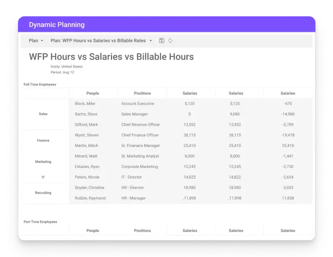 Compensation Modeling - Planful