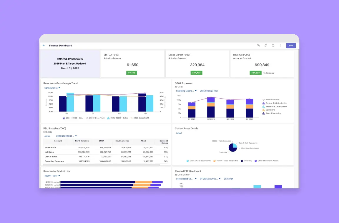 Solution Hub - Planful