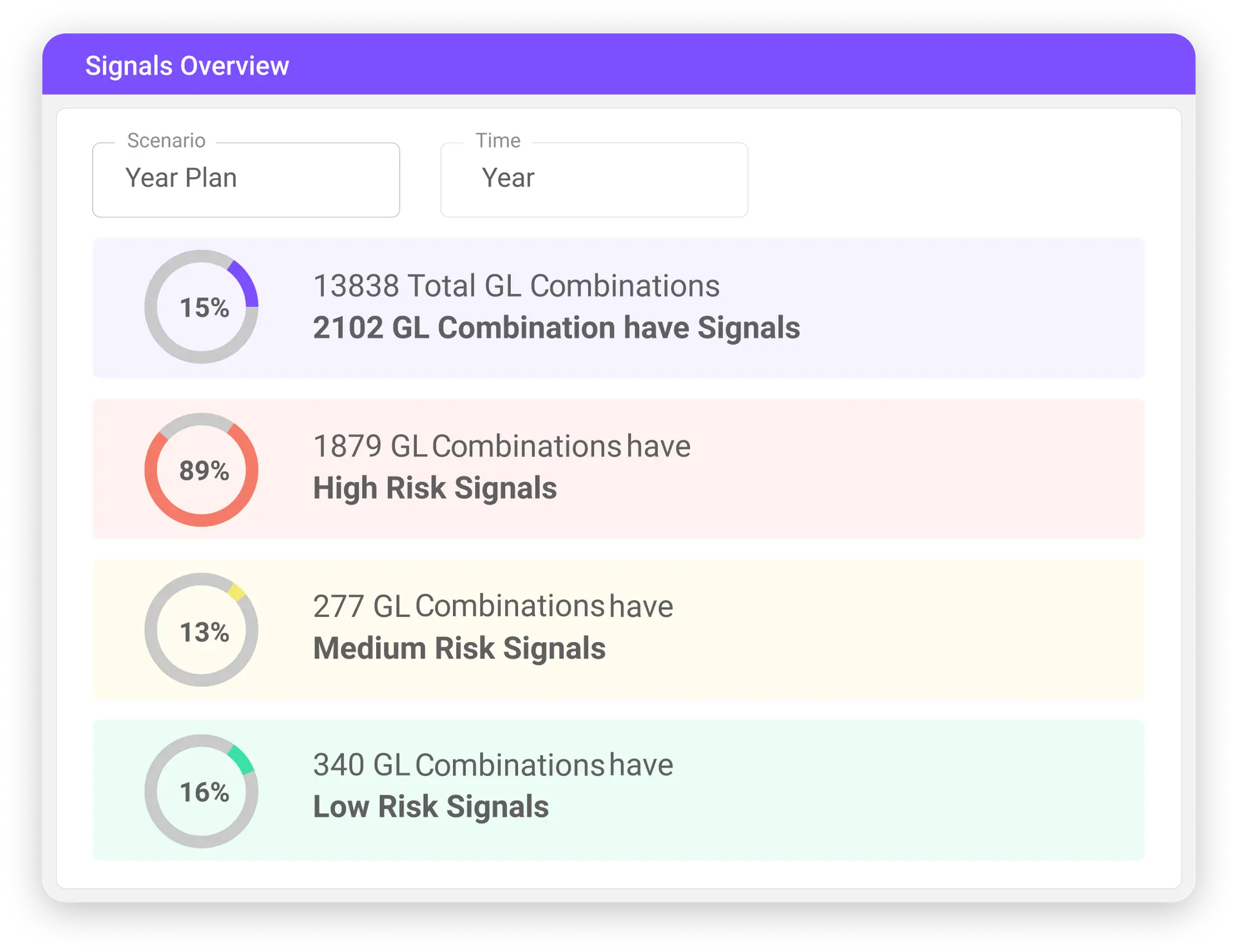 Predict: Signals - Planful